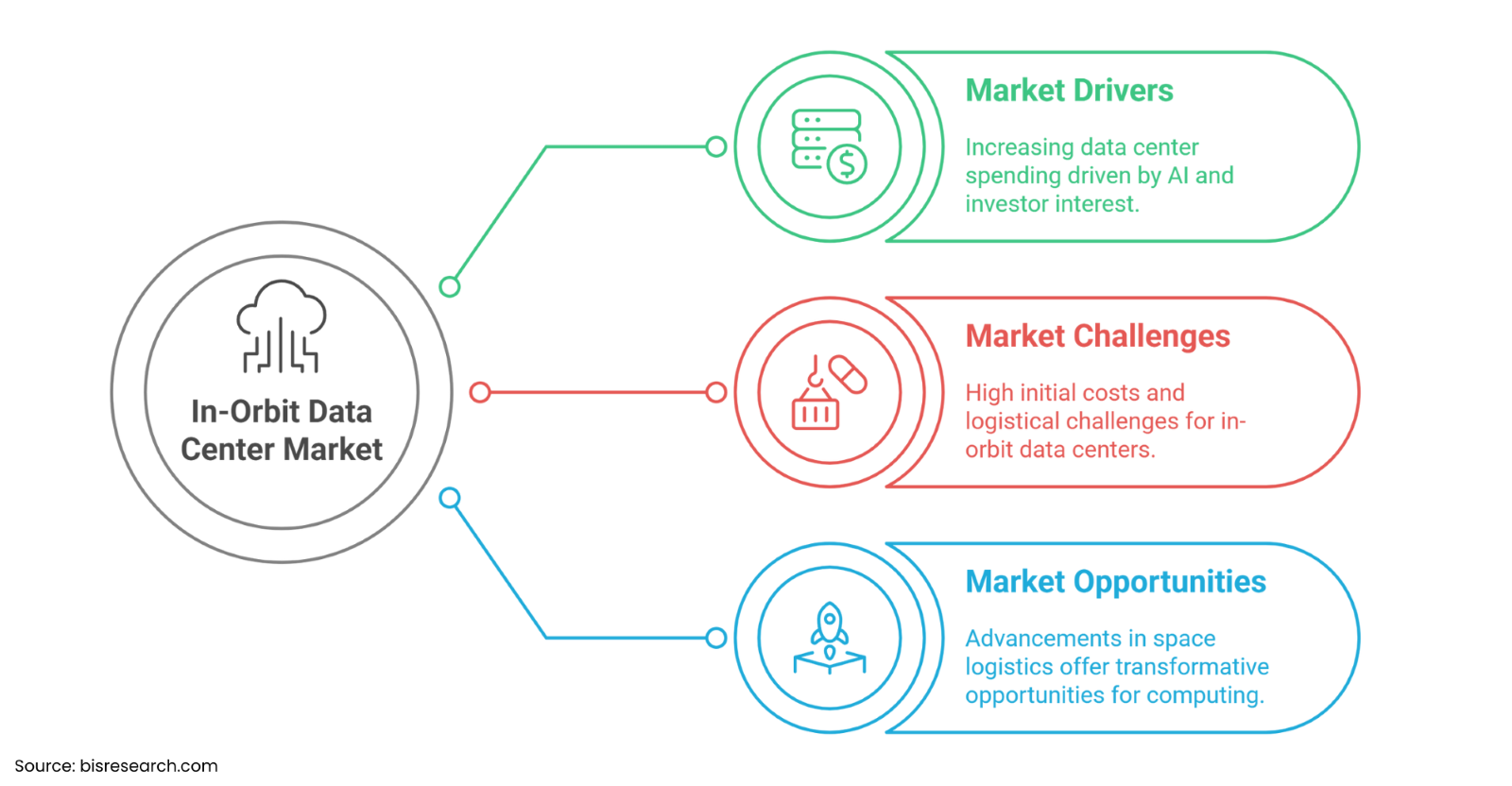 How Are Key Technologies in In-Orbit Data Centers Shaping Global Connectivity and Space Exploration